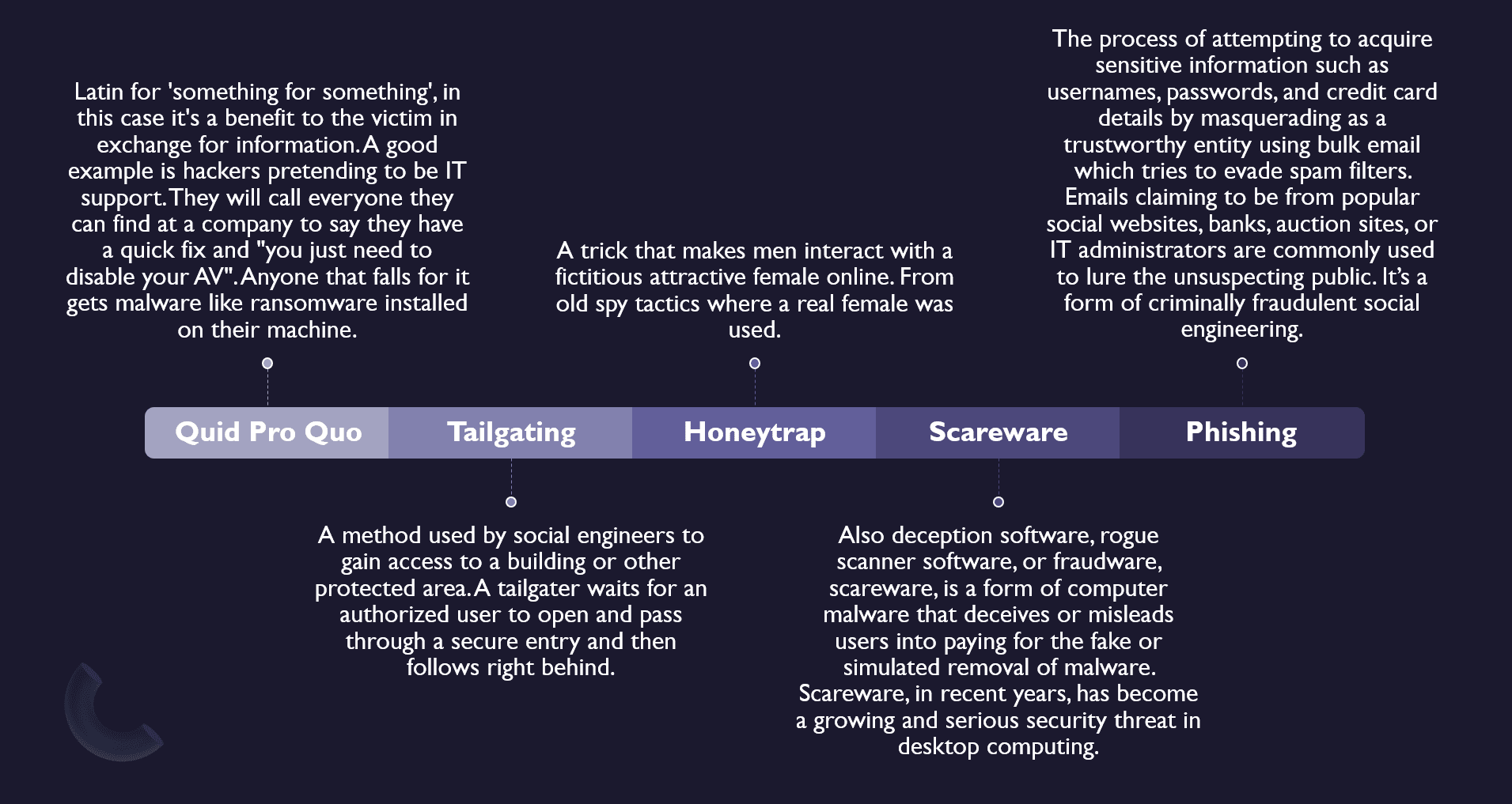 Cyber Security breaches - A few facts for 2025 | Saint IT Ltd